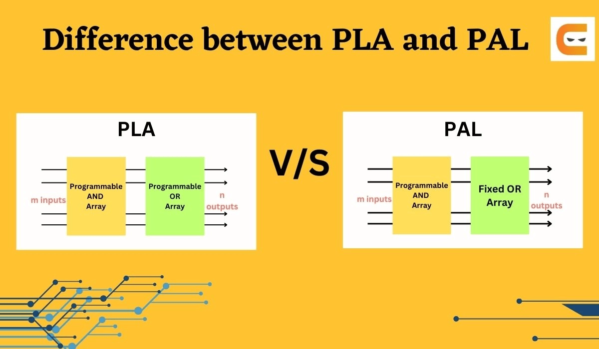 PAL vs. PLA: Understanding the Differences and Applications