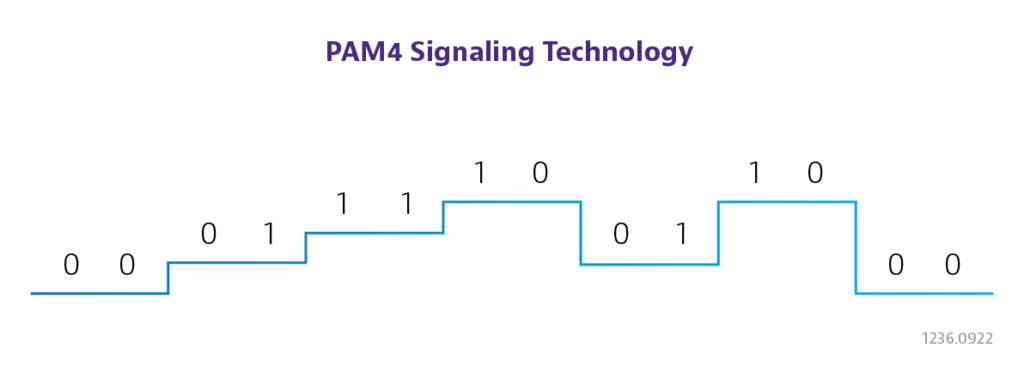 PCIe 6.0 - Beginner's Guide to PCIe 6.0 - FPGAInsights